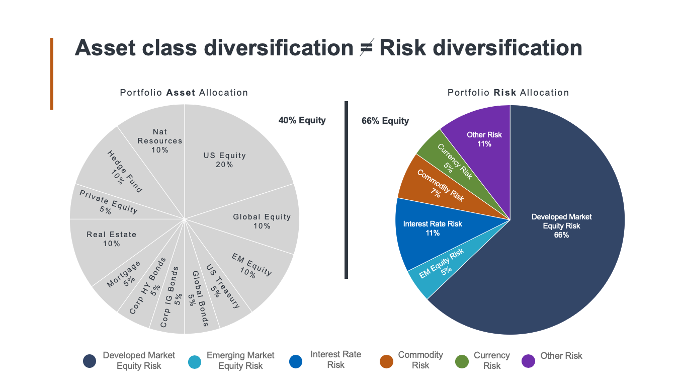 RISKALYZE – Duell Financial Strategies
